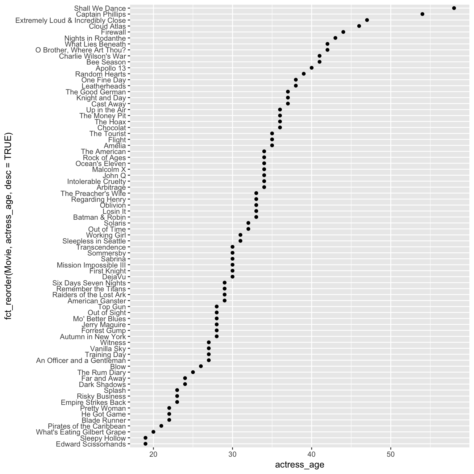 Poru en F ze Hanebn Change The Folder Order In The Legend Ggplot